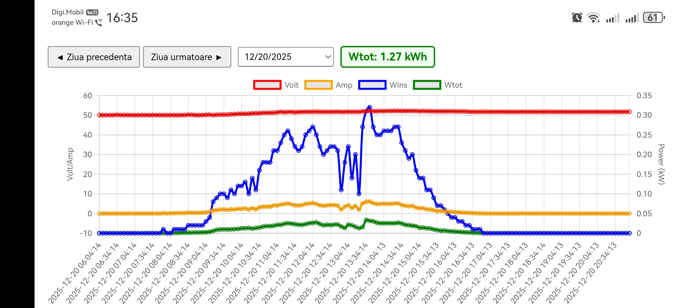 Producția fotovoltaică din 20 decembrie 2025 - MHF Photography